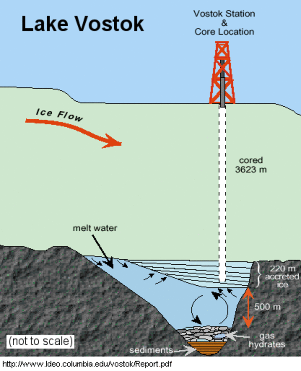 The Lost World of Lake Vostok – Review - HubPages