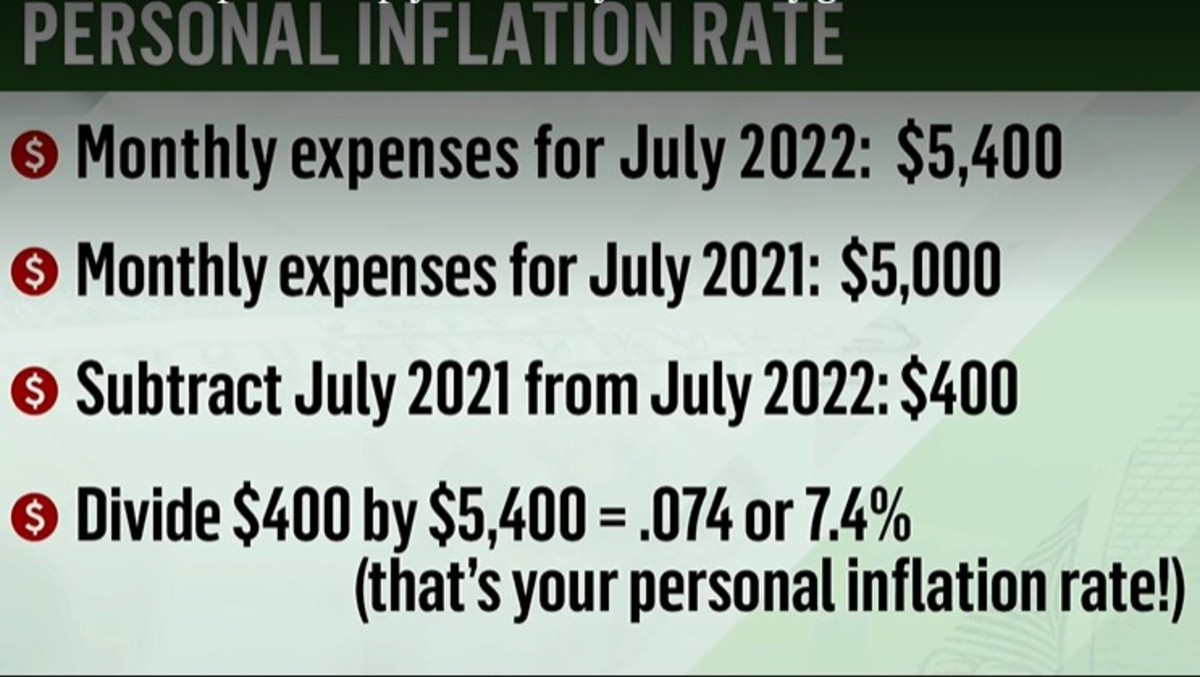 Ways to Calculate Your Personal Inflation Rate - HubPages