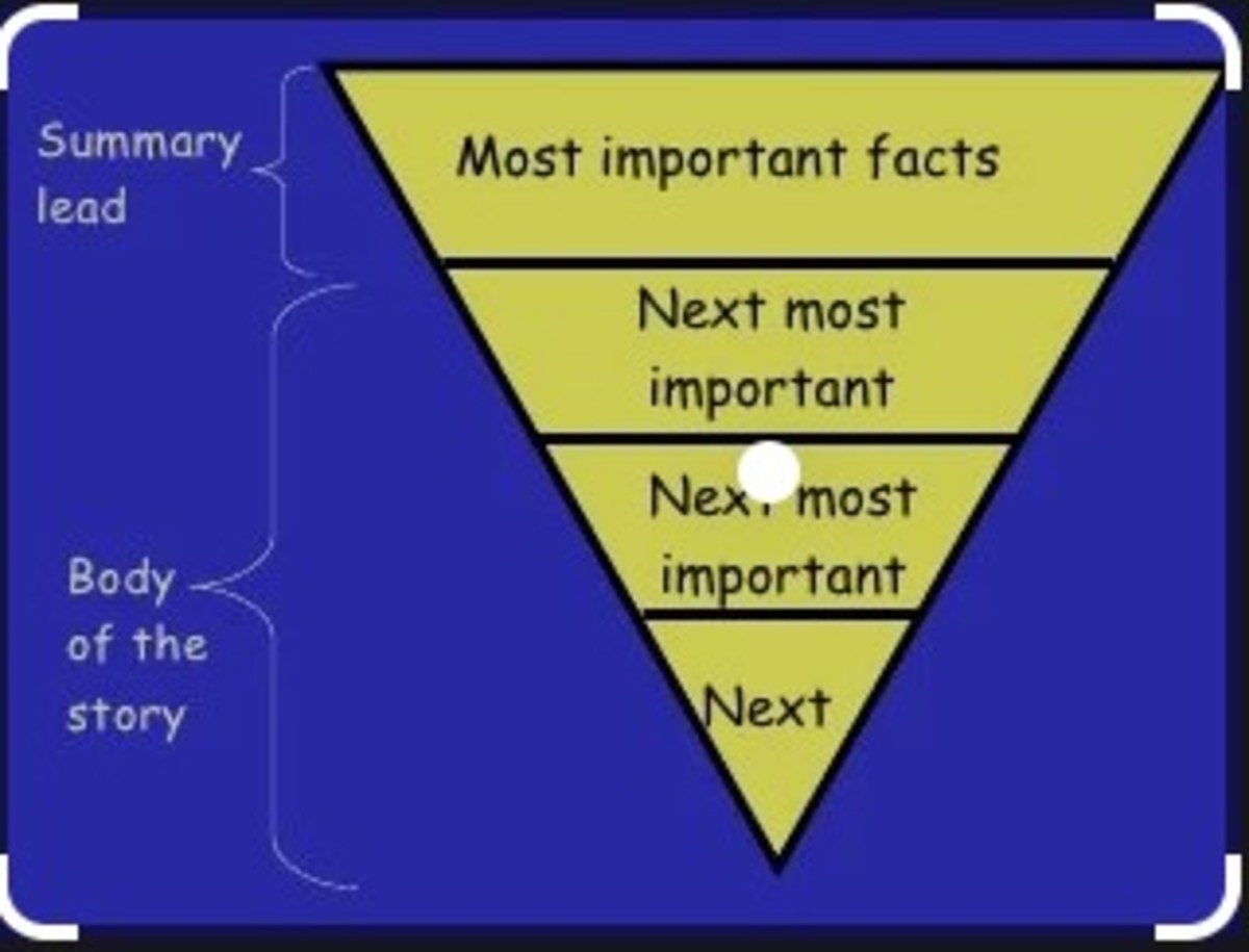 News: How to Write It the Easier Way - HubPages