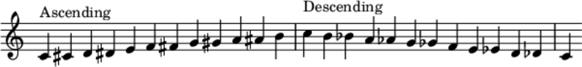 Musical Terms, Definitions, and Meanings - HubPages