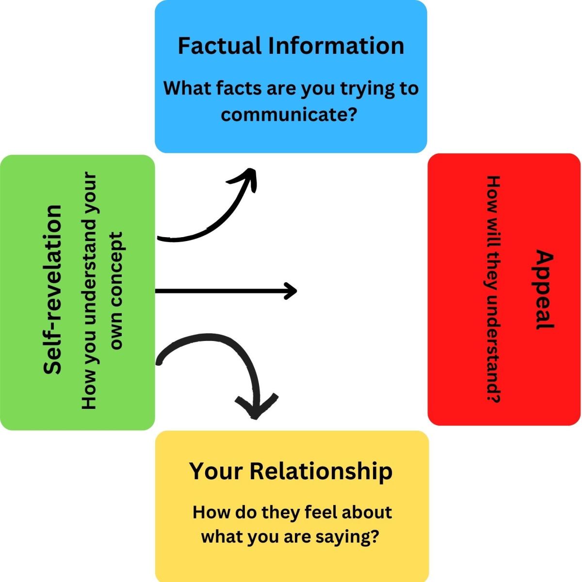 Negotiation Strategy: 5 Ways to Get a “Yes” at Work - HubPages