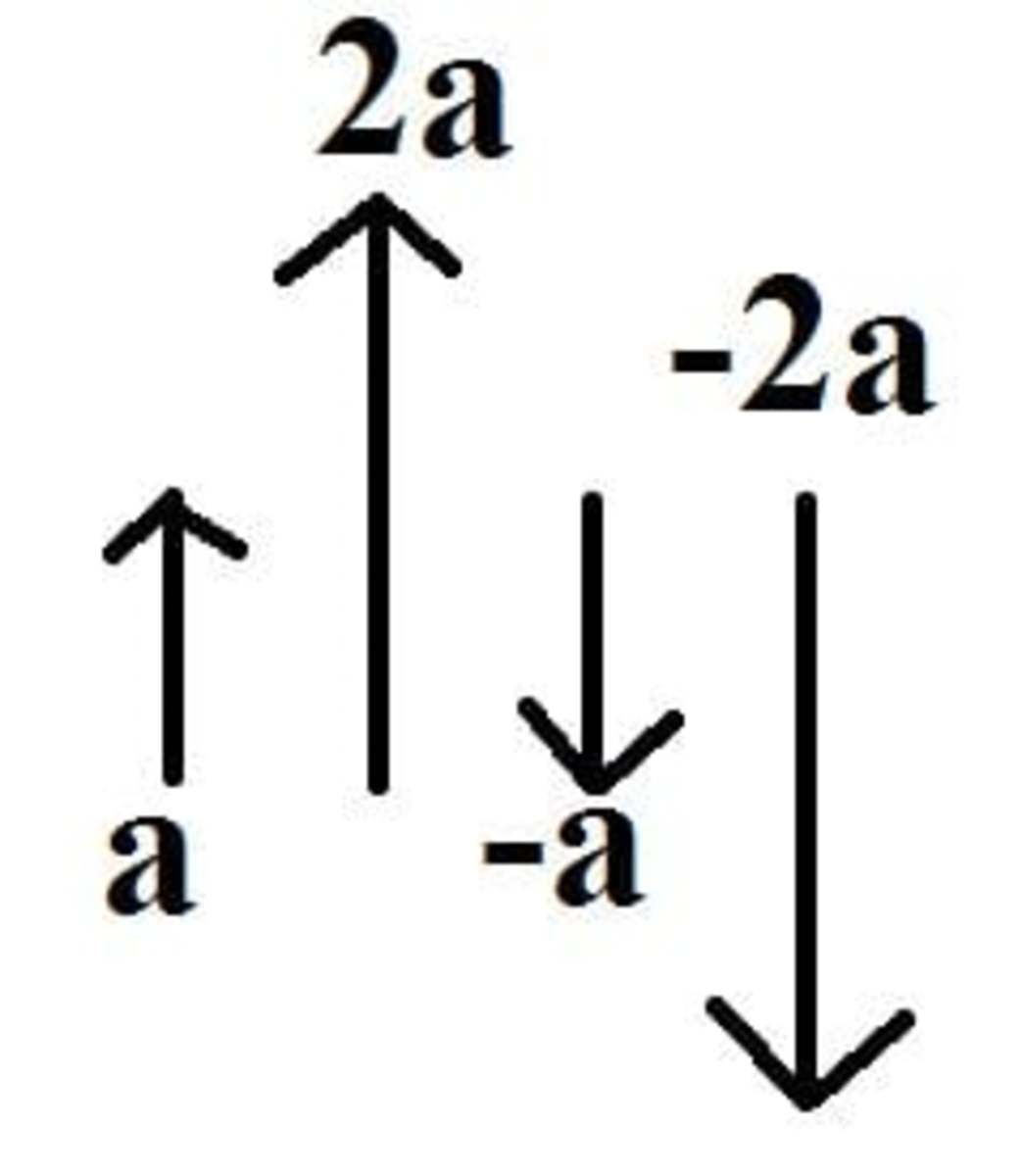 Useful Vector Properties and Proofs for Calculus - HubPages