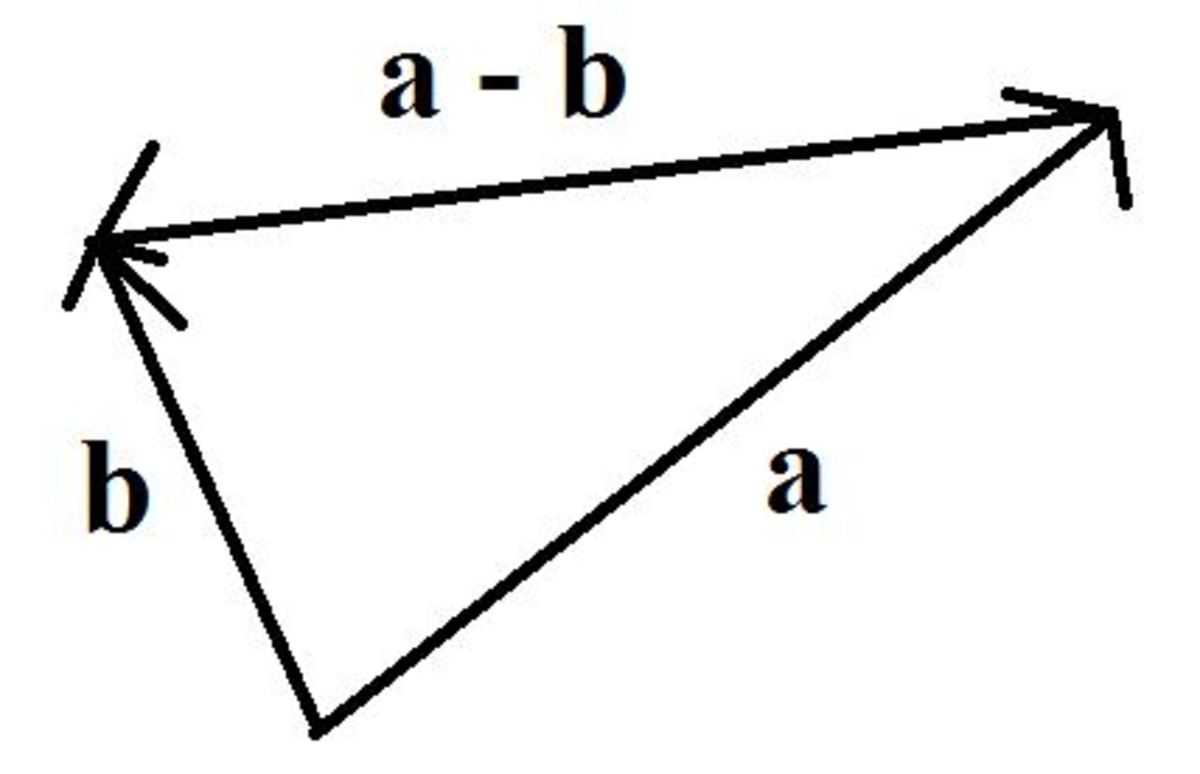 Useful Vector Properties and Proofs for Calculus - HubPages