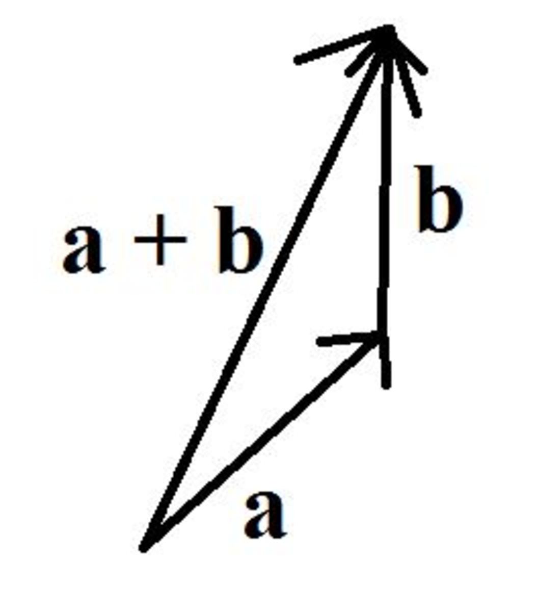Useful Vector Properties and Proofs for Calculus - HubPages