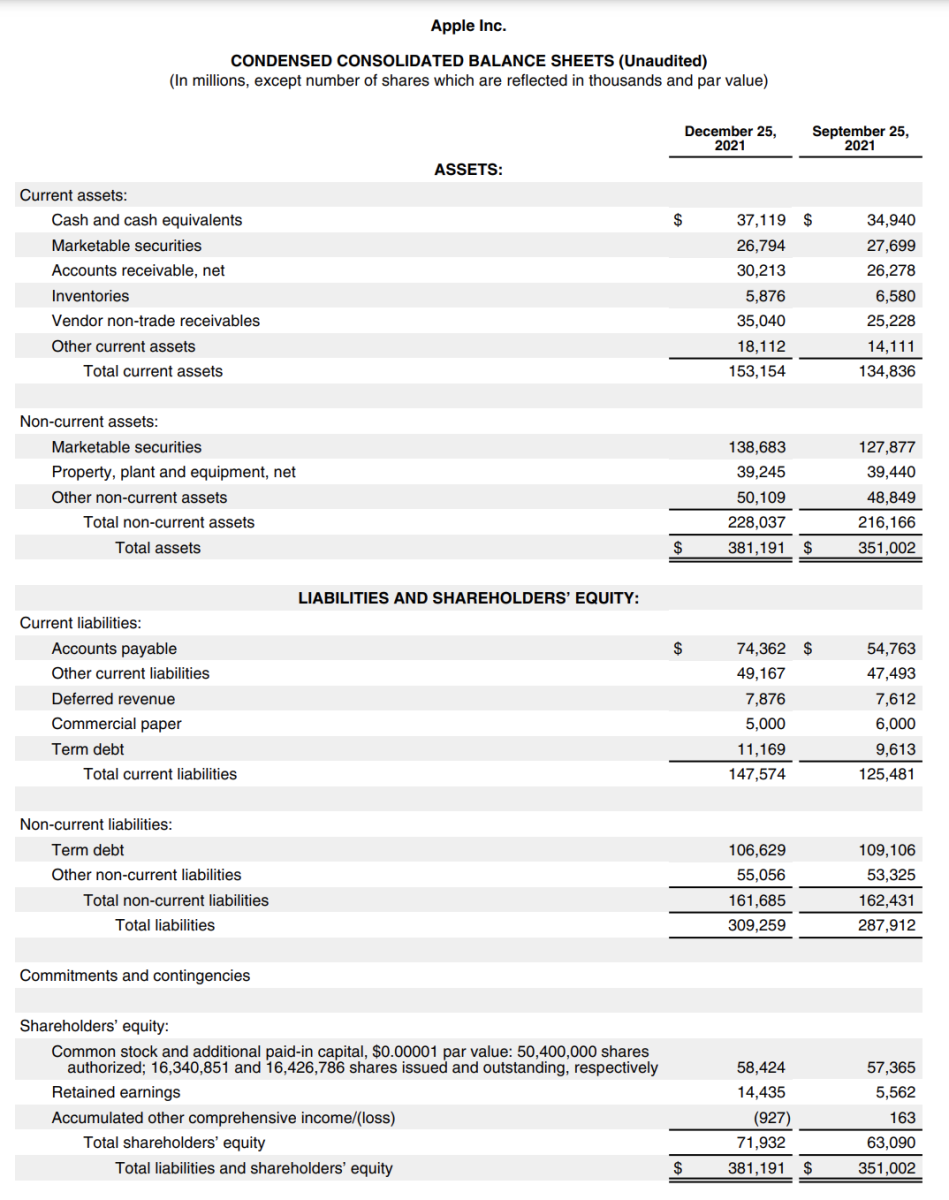 Accounting 101 for the Beginner: Basic Concepts - HubPages