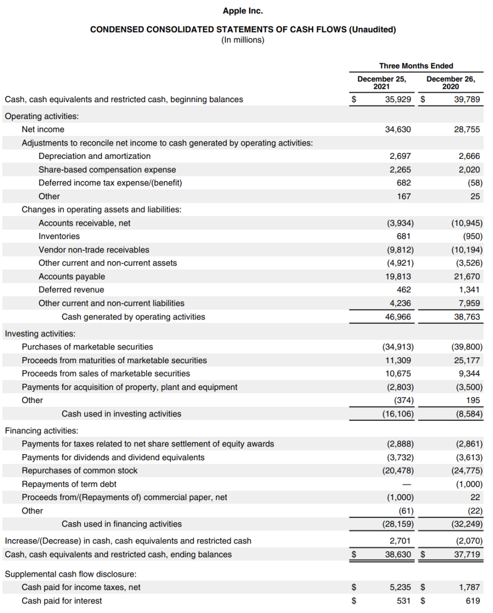 Accounting 101 for the Beginner: Basic Concepts - HubPages