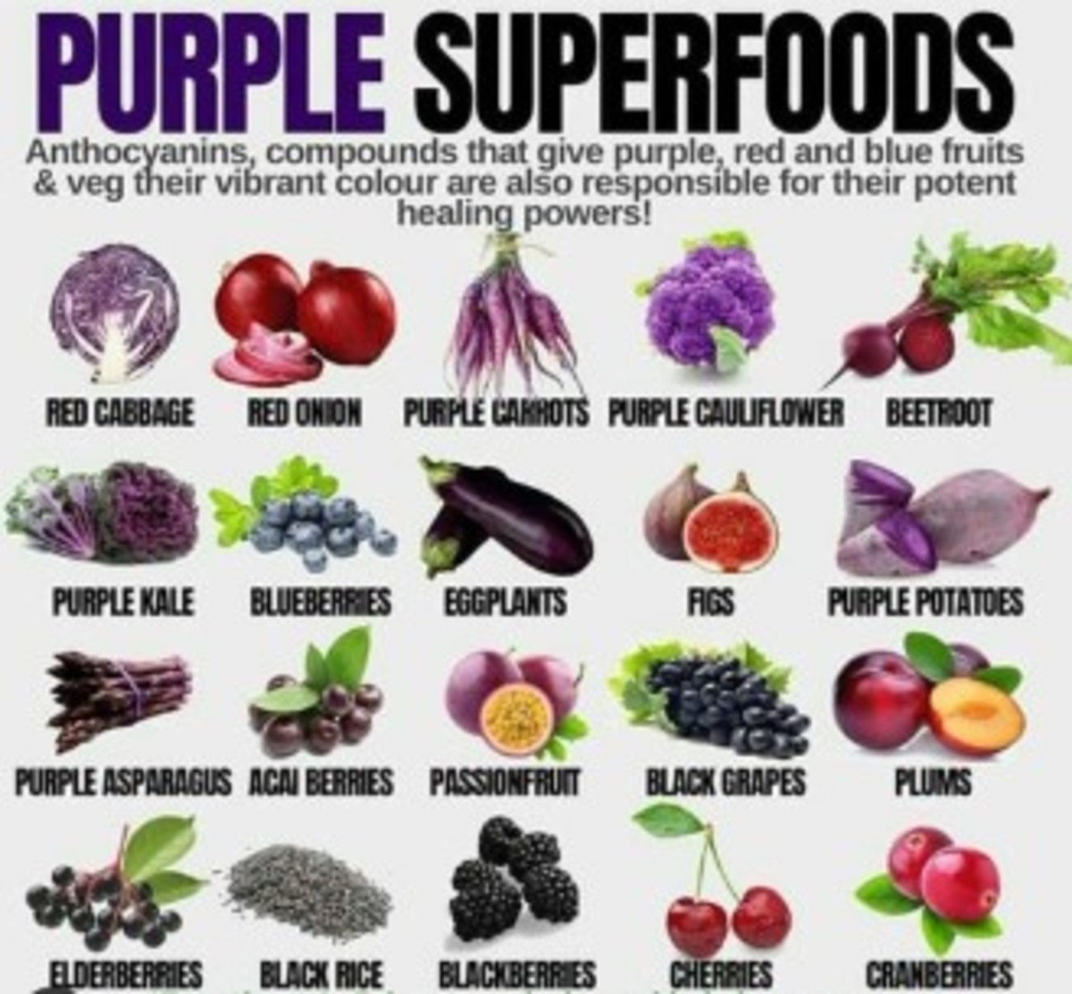 Why Eat Naturally Colored Foods? - HubPages