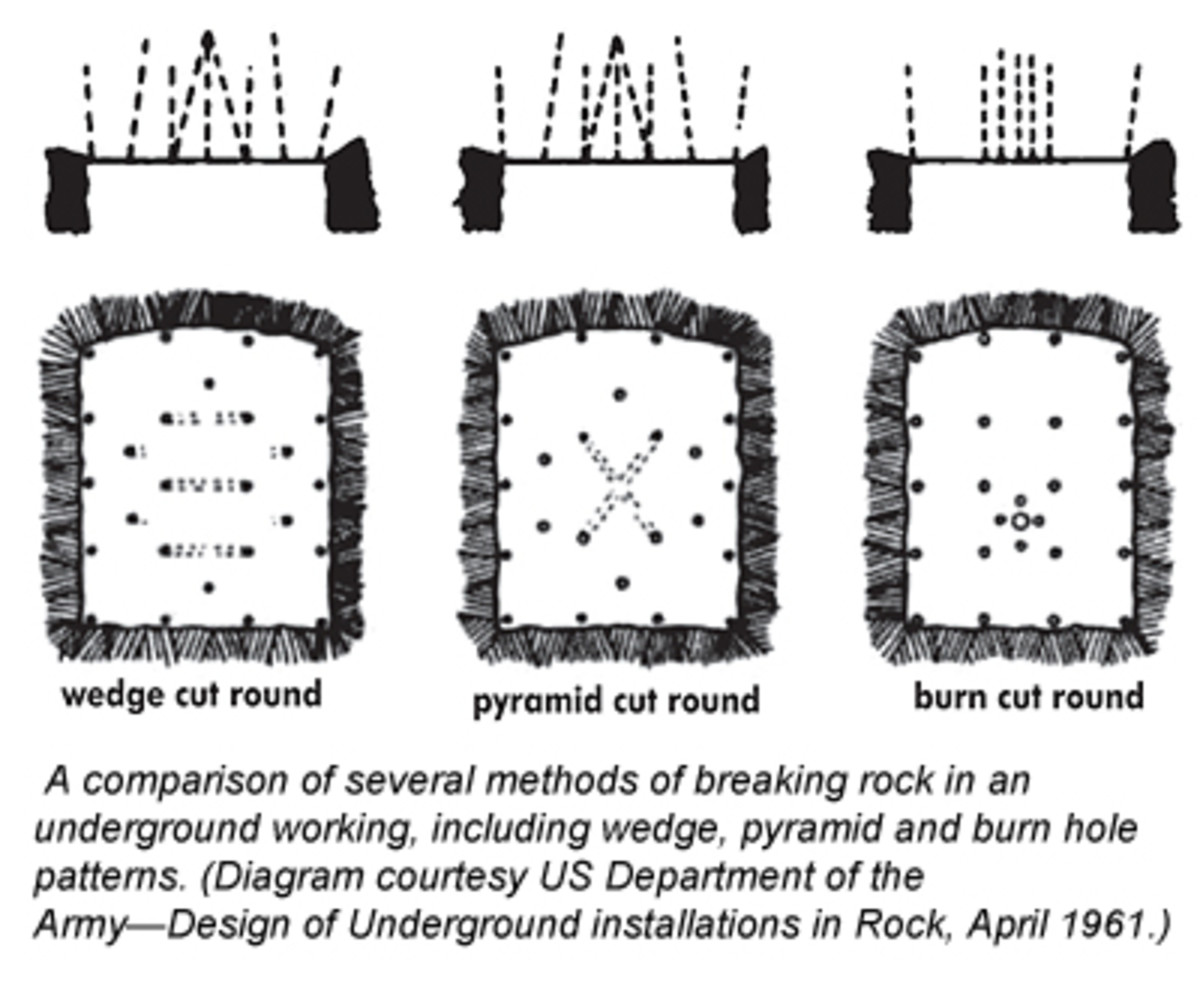 How the Drilling Process in Tunnel Carried Out? - HubPages