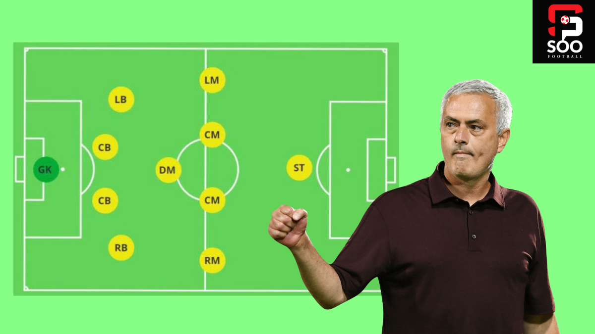 Football Tactical Analysis The 4 5 1 Formation HowTheyPlay Football Tactical Analysis The 4 5 1 Formation HowTheyPlay