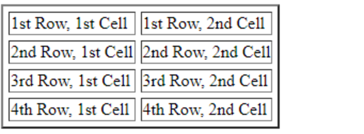Intermediate HTML for Technical Writers: Creating Basic Tables - HubPages