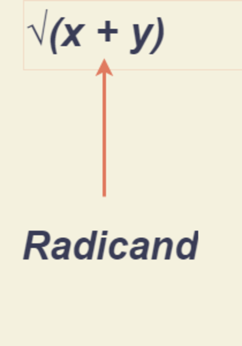 Method of Rationalization - HubPages