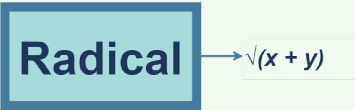 Method of Rationalization - HubPages