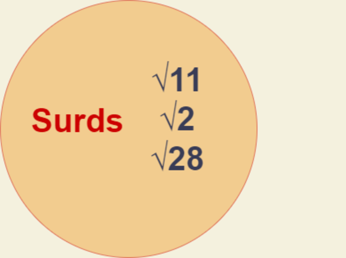 Method of Rationalization - HubPages