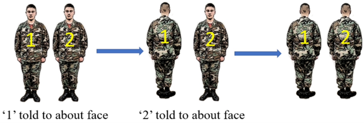 The mathematics of 'About, Face! ' - HubPages