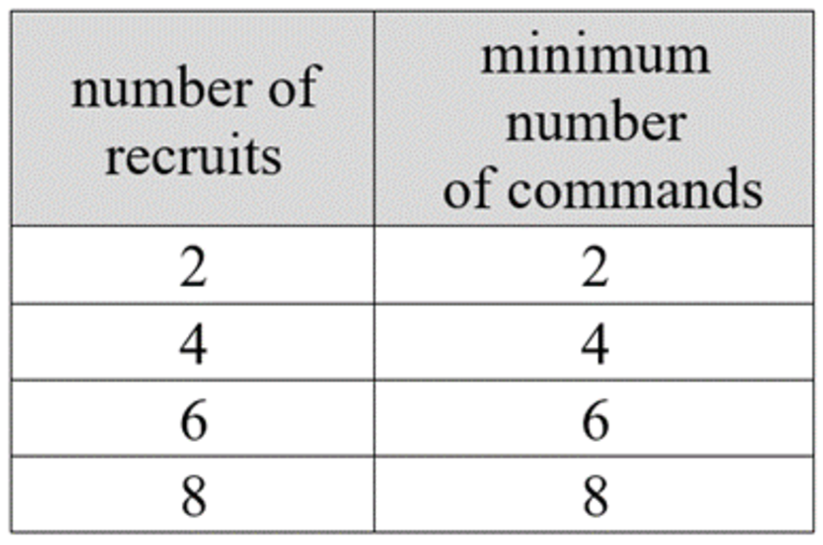 The mathematics of 'About, Face! ' - HubPages