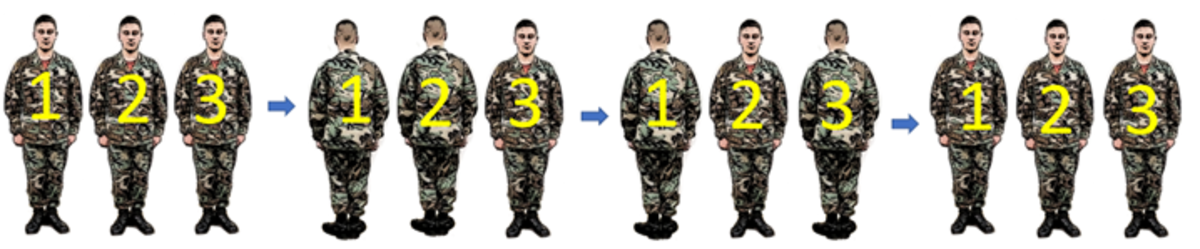 The mathematics of 'About, Face! ' - HubPages