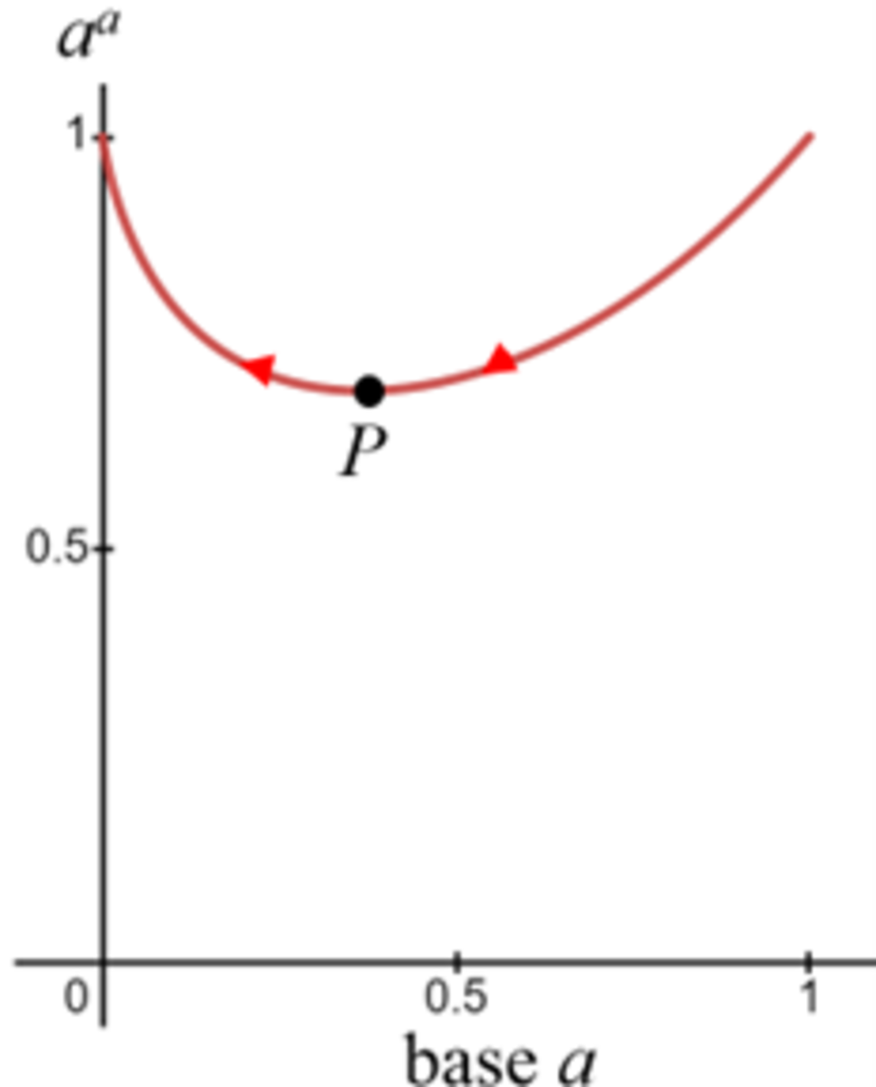 What is Zero Power Zero? - HubPages