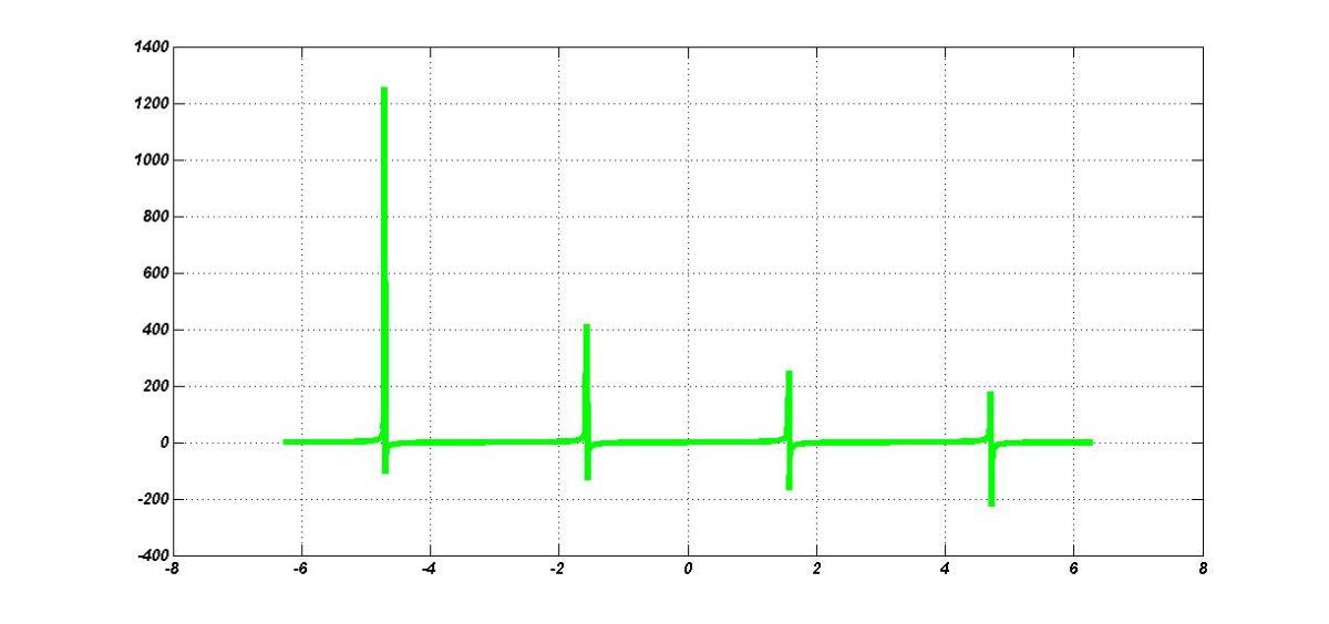 Trigonometric Functions - HubPages