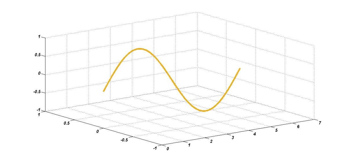 What are Transcendental Functions? - HubPages