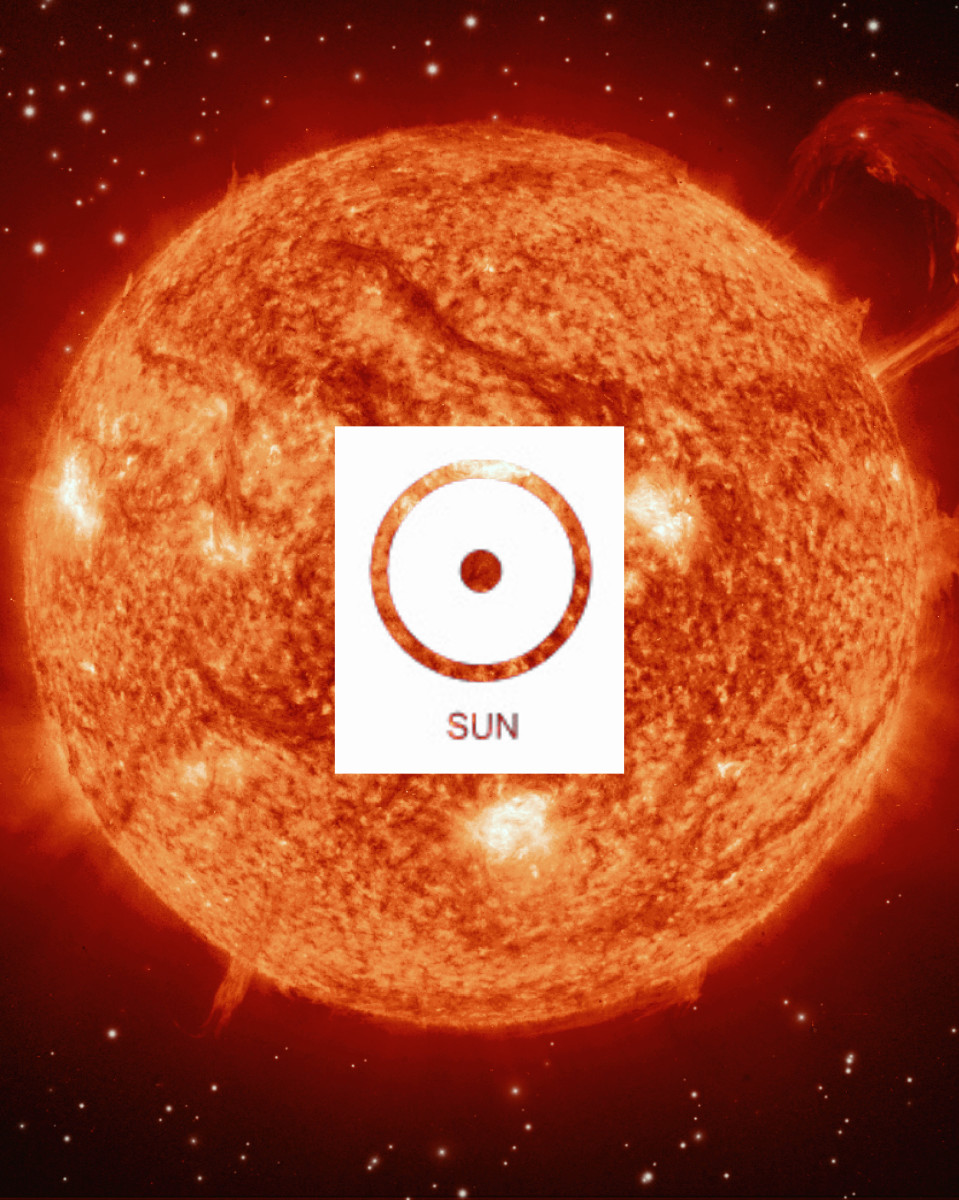 Planets in Astrology - HubPages