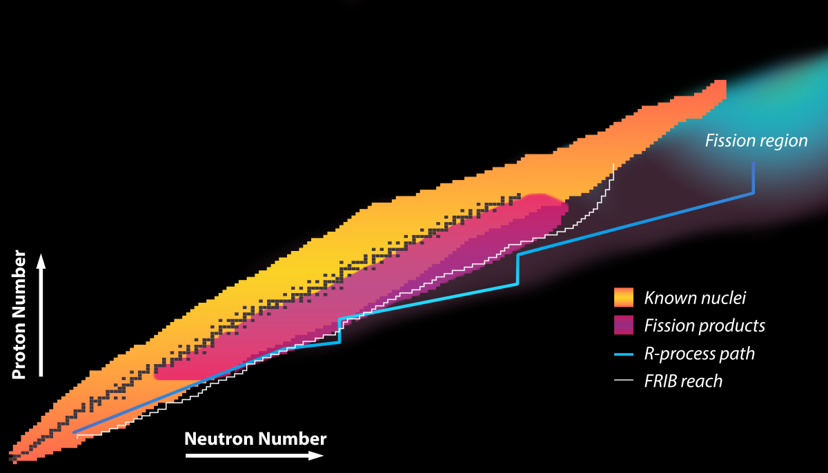 What Is Stellar Nucleosynthesis Via the R-Process and the S-Process ...