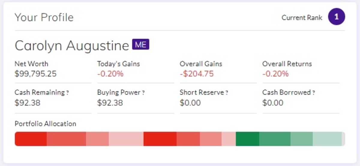 Stock Market Simulations: What They Teach and Don't Teach Kids - HubPages