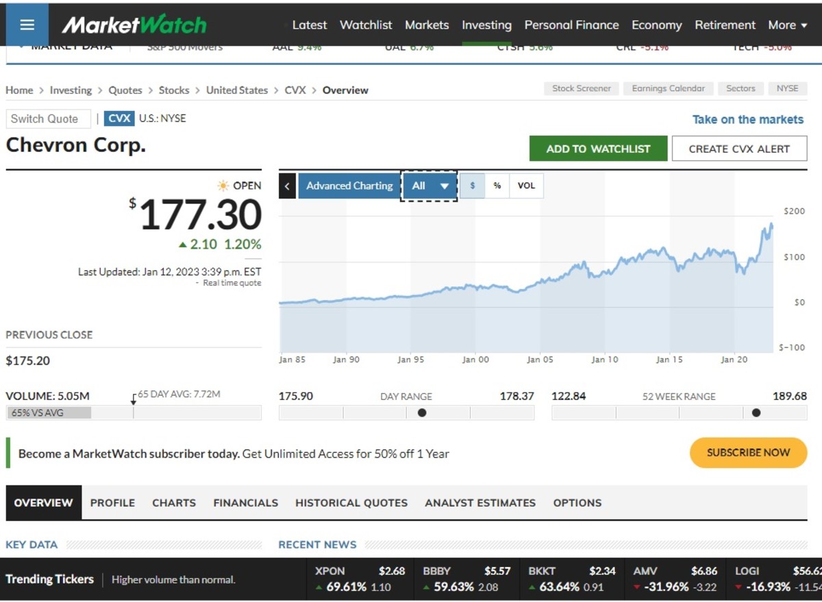 Stock Market Simulations: What They Teach and Don't Teach Kids - HubPages