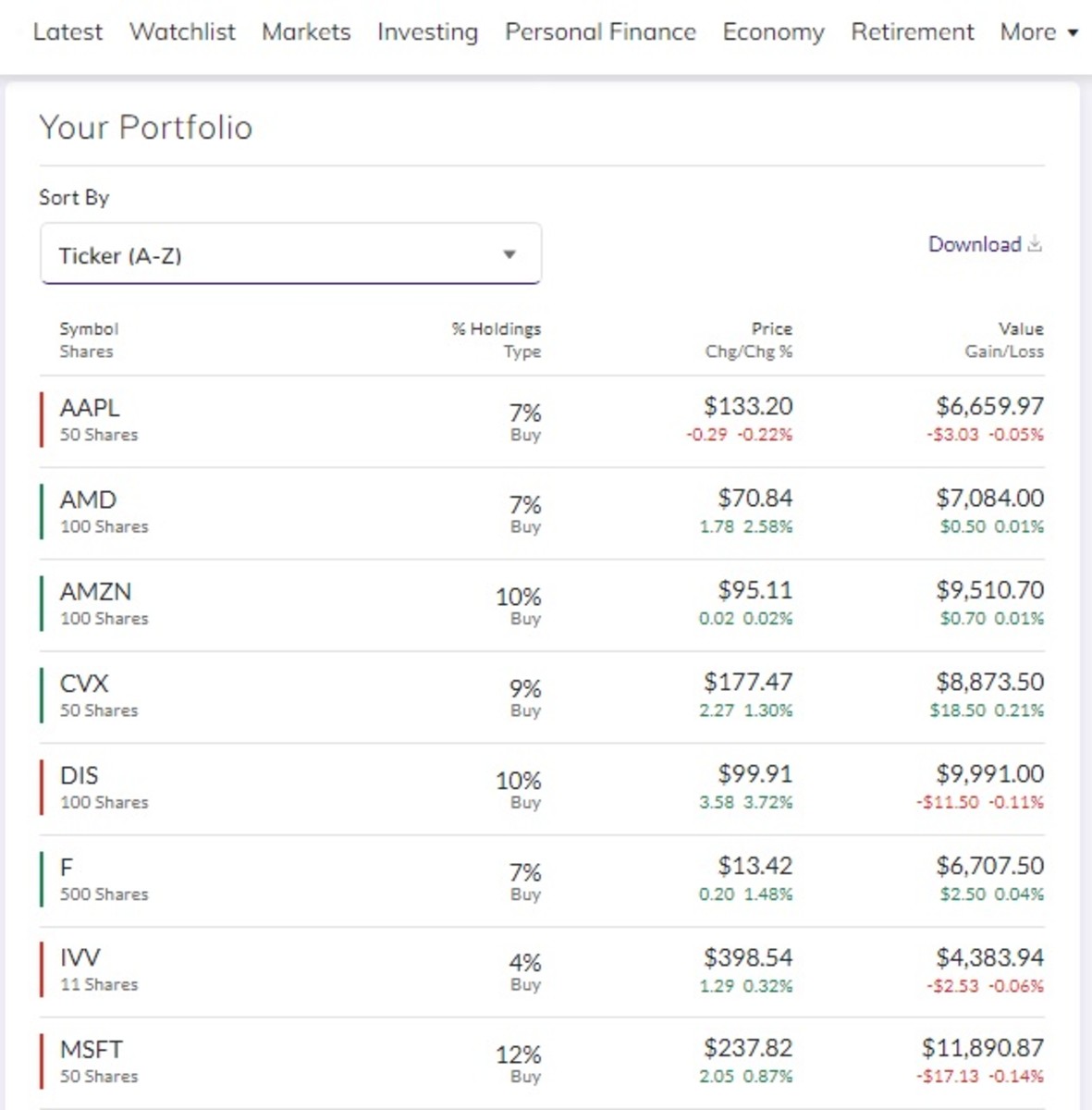 Stock Market Simulations: What They Teach and Don't Teach Kids - HubPages