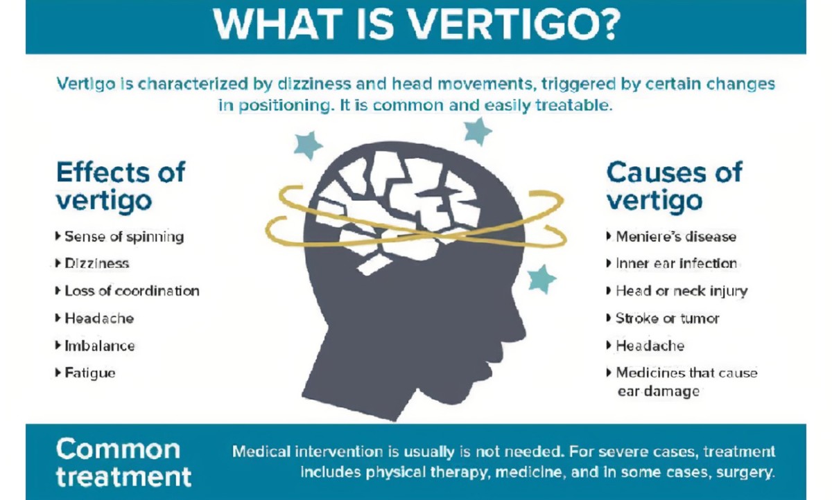 Vertigo is a Spinning Experience You Don't Ever Want To Experience ...