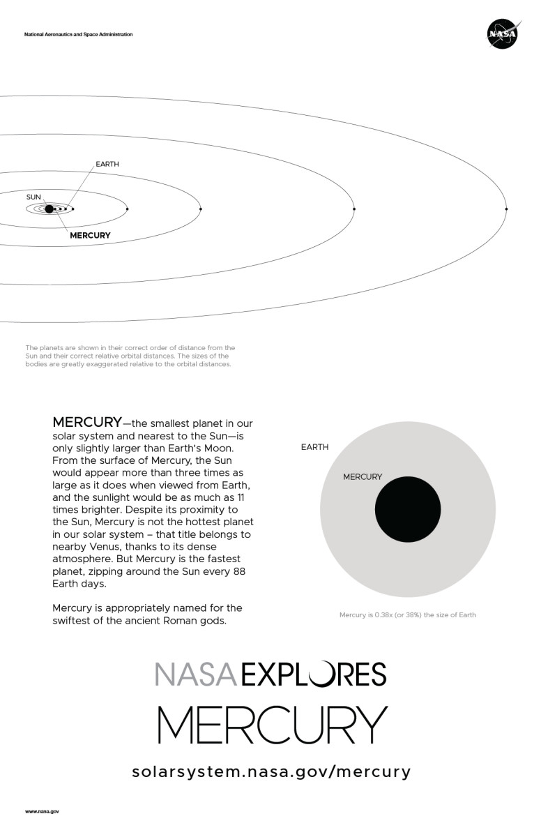 Free Solar System Quality Education Resources - HubPages