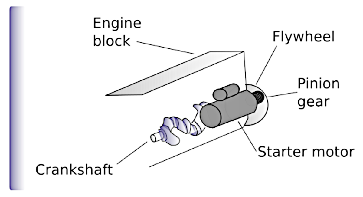 Diagnosing and Fixing a Grinding Noise When Starting Your Car - HubPages