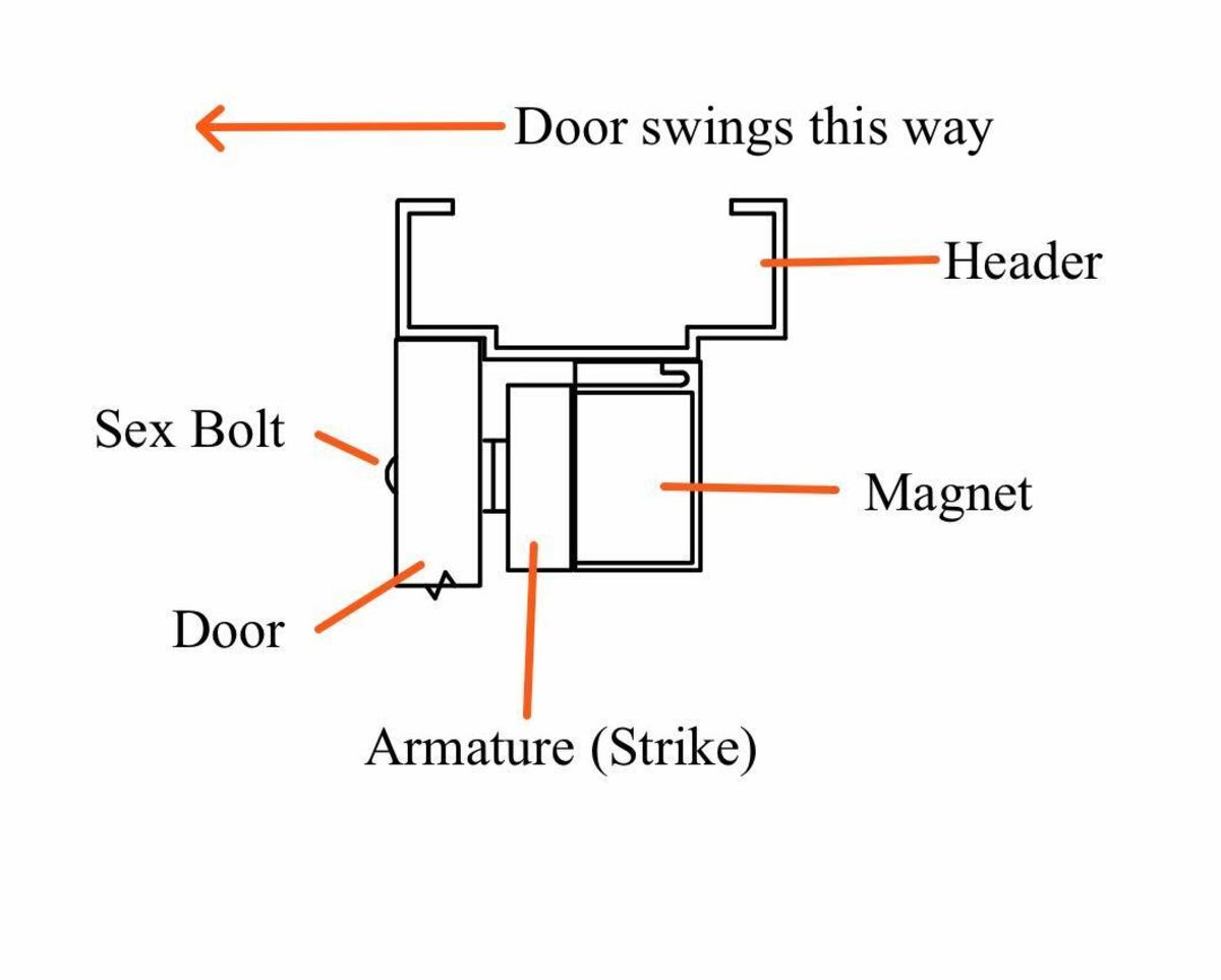 Electromagnetic Lock Applications - HubPages
