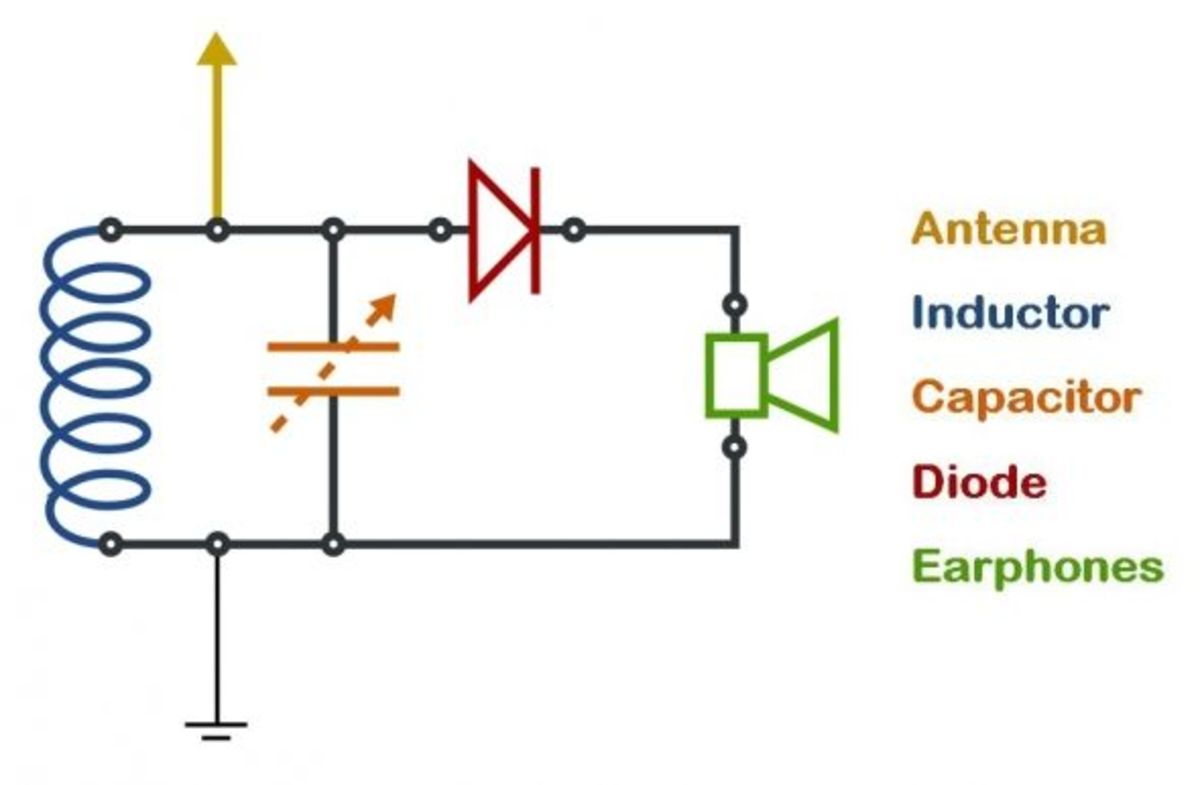 How To Make a Crystal Radio - HubPages
