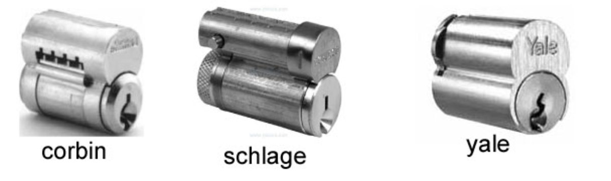 Interchangeable Core System - HubPages