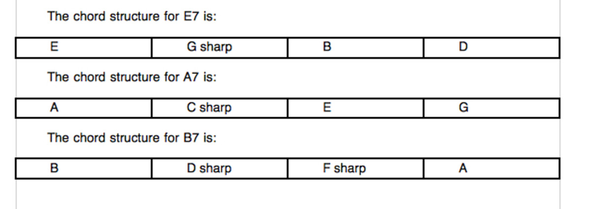 Learning Blues Guitar • Chapter One • Lorne K. Hemmerling - HubPages