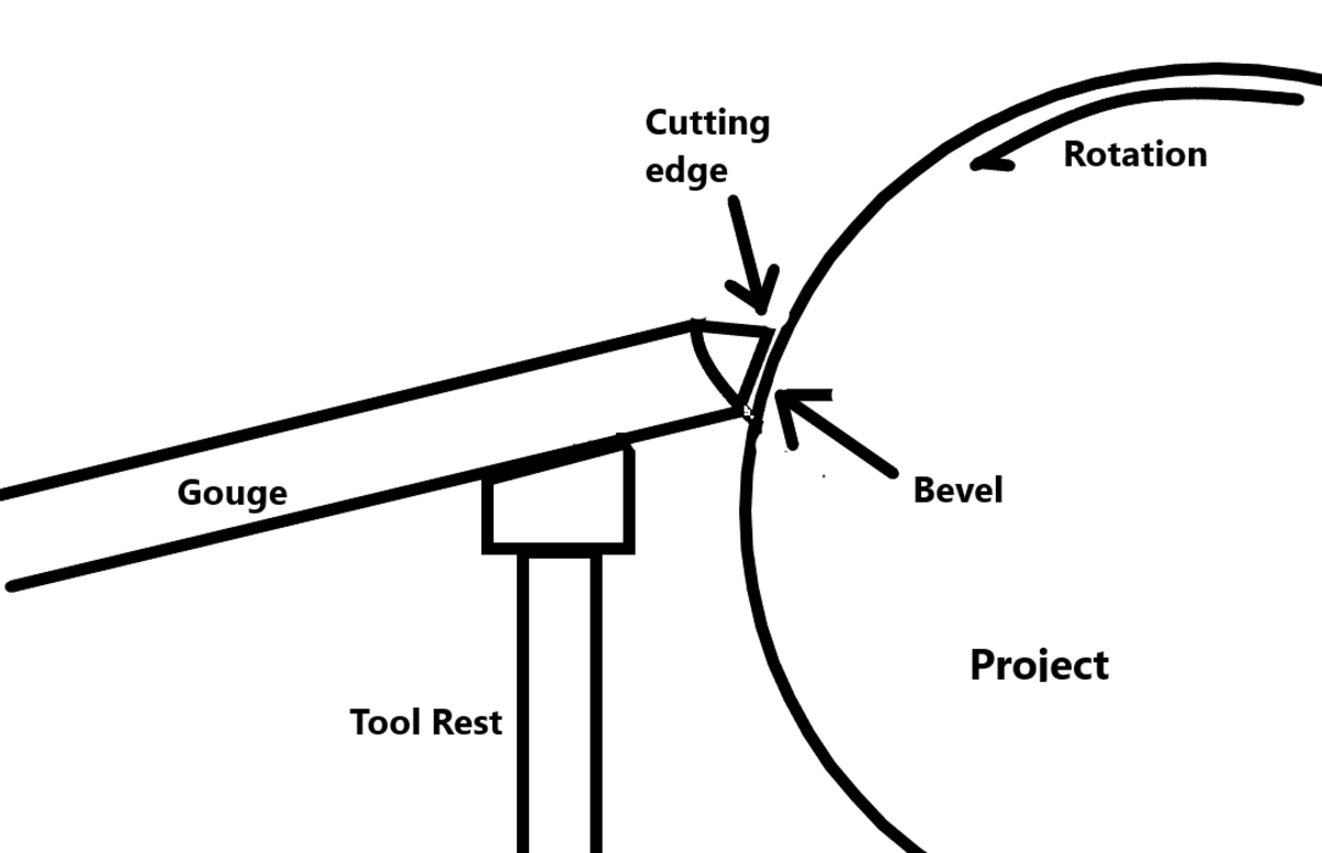 Gouge-Turning Practice With 5 Bud Vases - HubPages