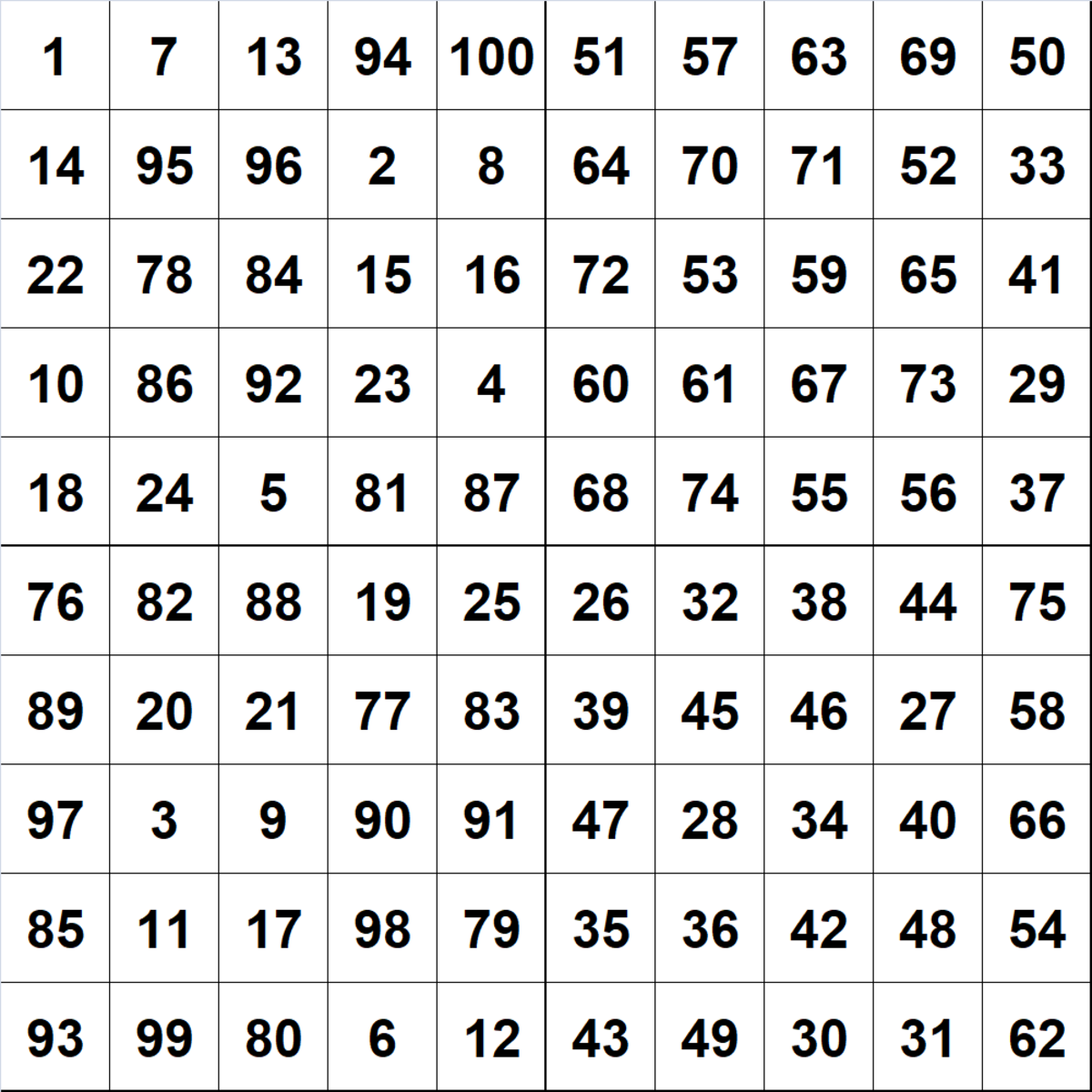Exploring the History and Mystery of Magic Squares, Cubes, and Beyond ...