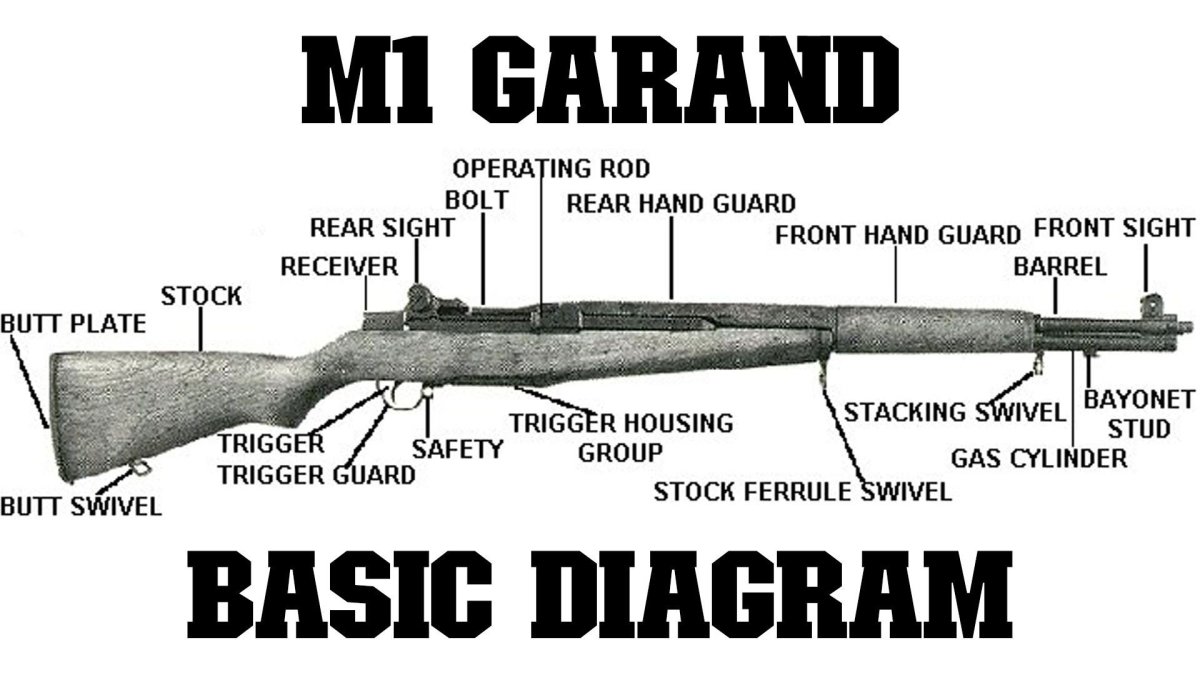 How the M1 Garand Won the Second World War - HubPages