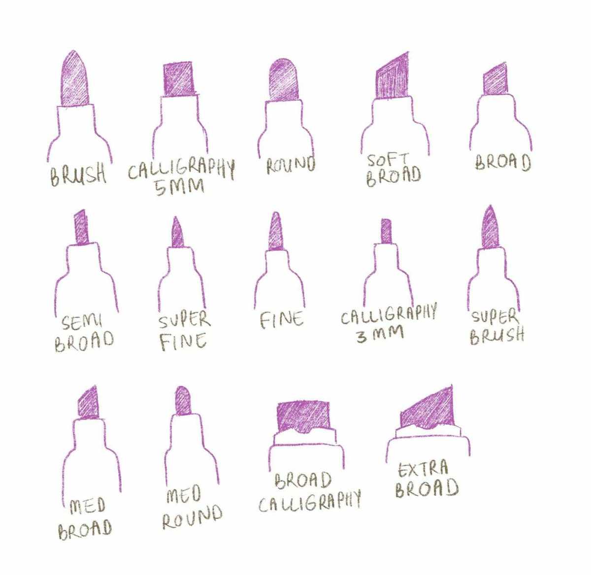 Alcohol Markers-Tips And Ideas - HubPages