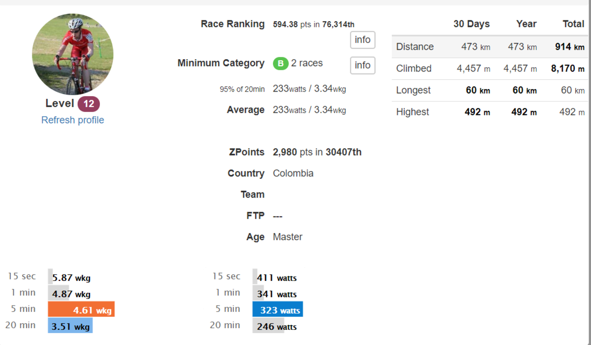 How to Win a Zwift Race - HubPages