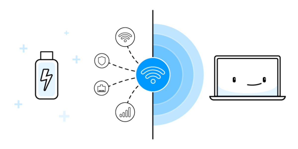 Top 5 Software To Share Internet Connection Wirelessly - HubPages