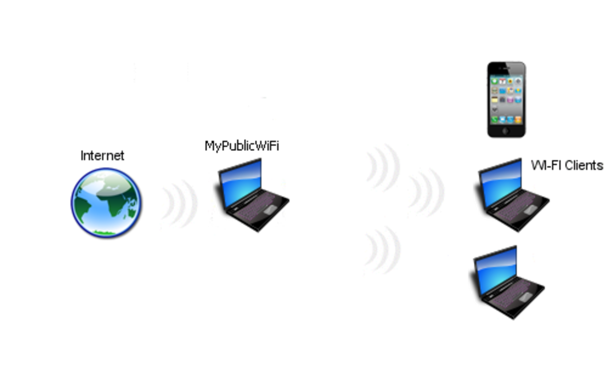 Top 5 Software To Share Internet Connection Wirelessly - HubPages