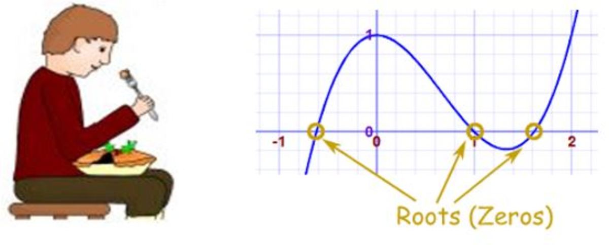 Maths Words to Drive You Crazy - HubPages