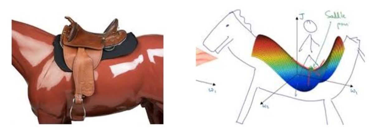 Maths Words to Drive You Crazy - HubPages