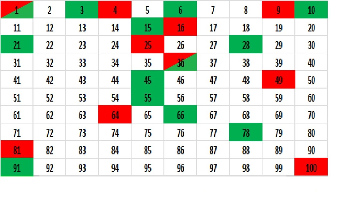 The Very Next Step - Squares and the Power of Two - HubPages