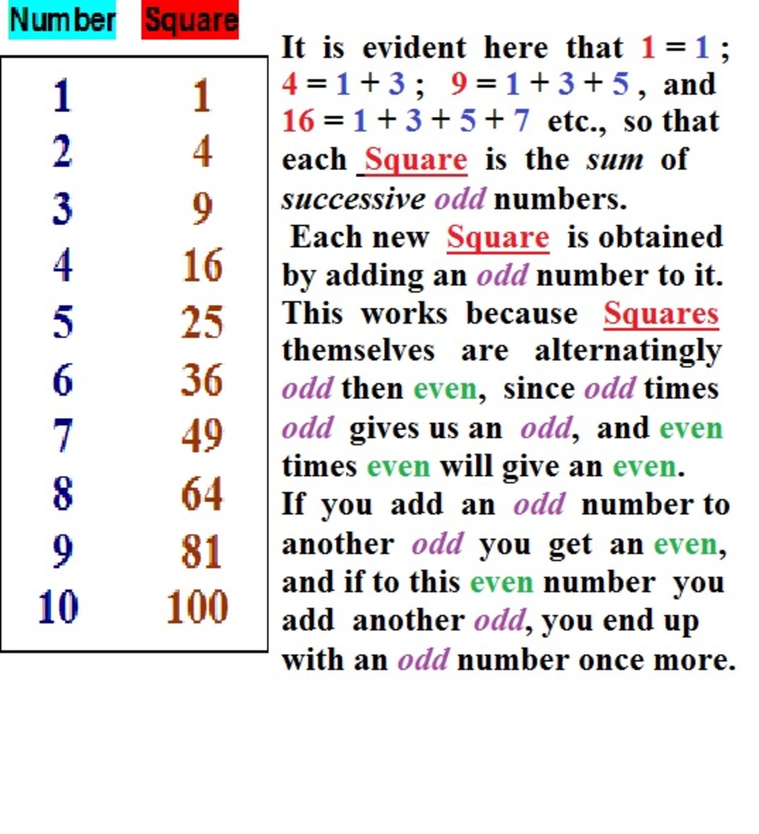 The Very Next Step - Squares and the Power of Two - HubPages