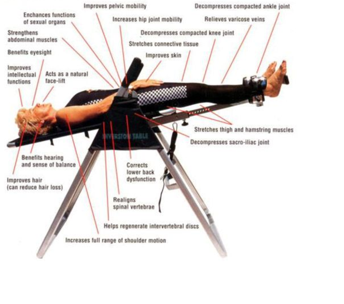 Back Pain Management Techniques With an Inversion Table - HubPages
