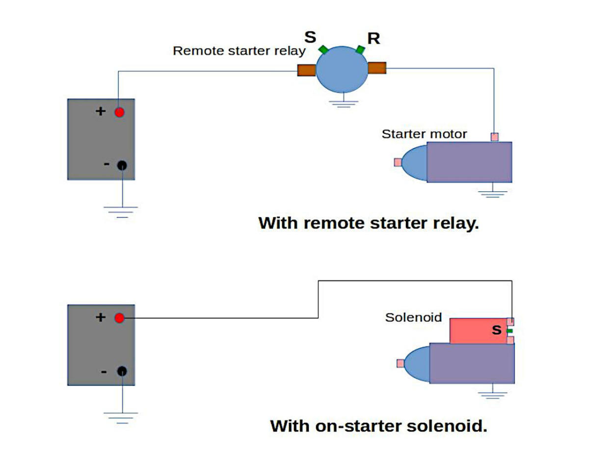 Why Is My Car Clicking When Trying to Start? - HubPages