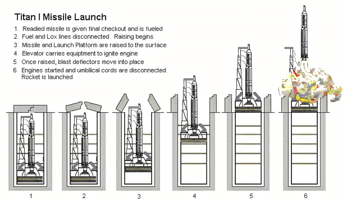 The Damascus Accident: Doomsday in Arkansas September 18,1980 - Owlcation