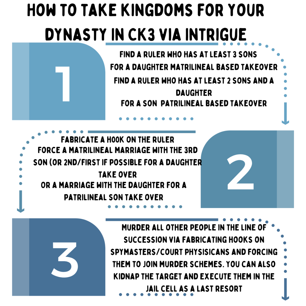 Crusader Kings 3 Intrigue Guide (CK3) - HubPages